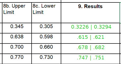 How can I separate out Max and Min values from my CMM results?